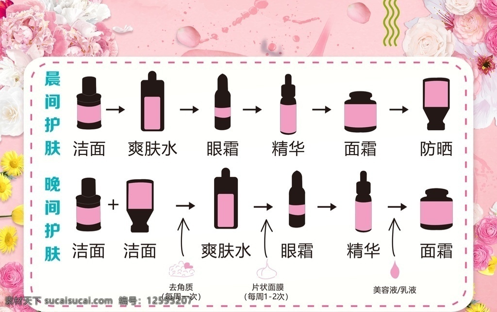 化妆步骤素材图片下载-素材编号12593207-素材天下图库